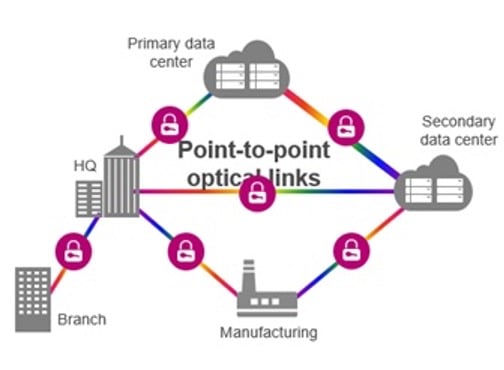 How Private Data Center Interconnections Can Optimize Your Enterprise ...